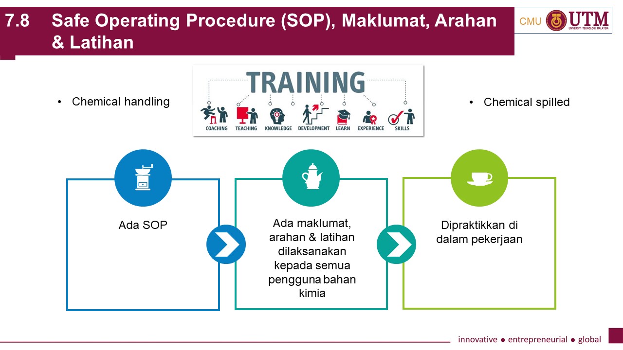 SAFETY & HEALTH AUDIT CHECKLIST | CHEMICAL MANAGEMENT UNIT