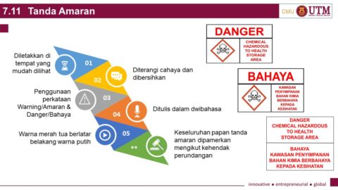 SAFETY & HEALTH AUDIT CHECKLIST | CHEMICAL MANAGEMENT UNIT