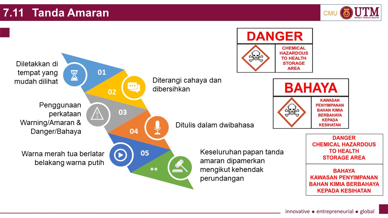SAFETY & HEALTH AUDIT CHECKLIST | CHEMICAL MANAGEMENT UNIT
