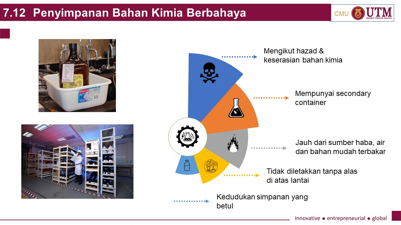 SAFETY & HEALTH AUDIT CHECKLIST | CHEMICAL MANAGEMENT UNIT