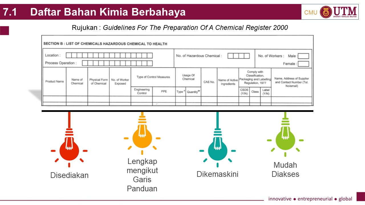 SAFETY & HEALTH AUDIT CHECKLIST | CHEMICAL MANAGEMENT UNIT