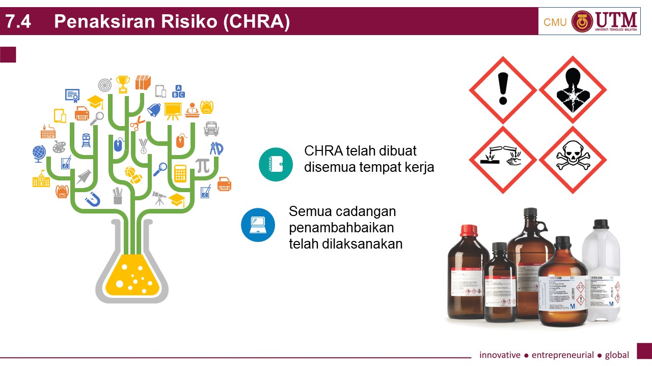 SAFETY & HEALTH AUDIT CHECKLIST | CHEMICAL MANAGEMENT UNIT