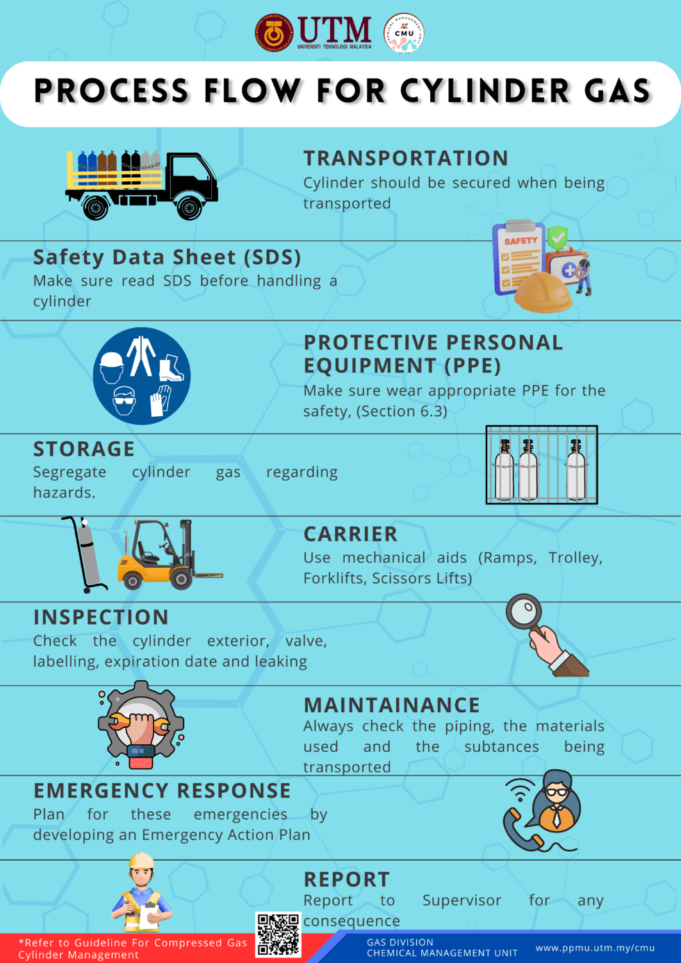 Infographic | CHEMICAL MANAGEMENT UNIT