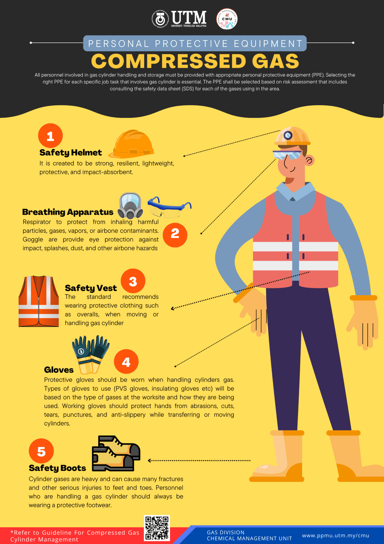 Infographic | CHEMICAL MANAGEMENT UNIT