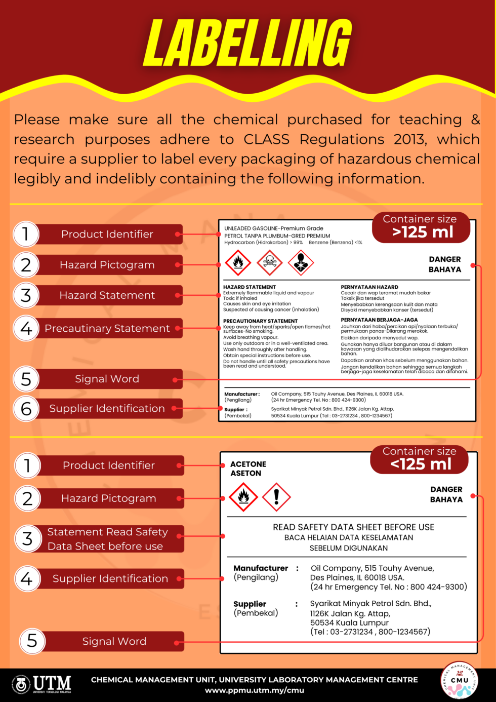 Infographic | CHEMICAL MANAGEMENT UNIT
