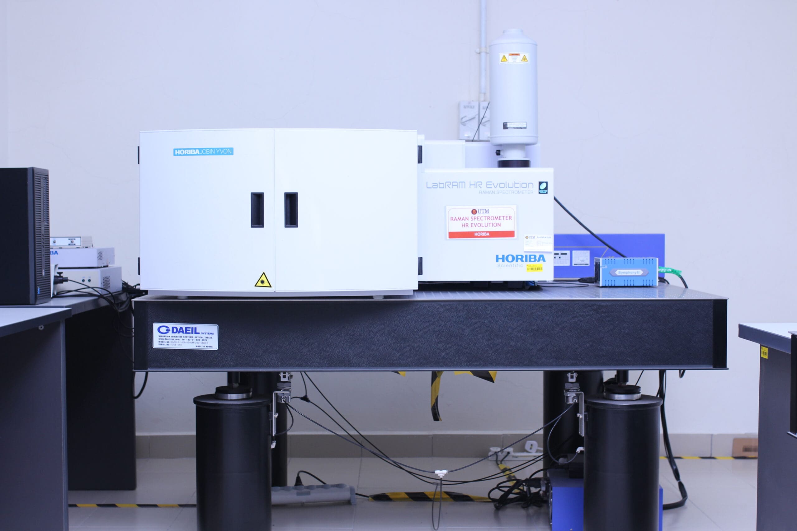 (Draft) RAMAN LABRAM HR EVOLUTION (RAMAN) | UNIVERSITY LABORATORY ...